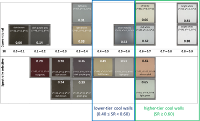 Cool Walls | Heat Island Group